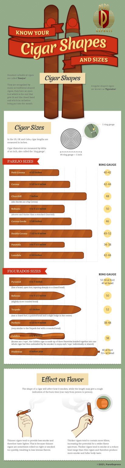 Cigar Shapes and Sizes - Puroexpress Blog